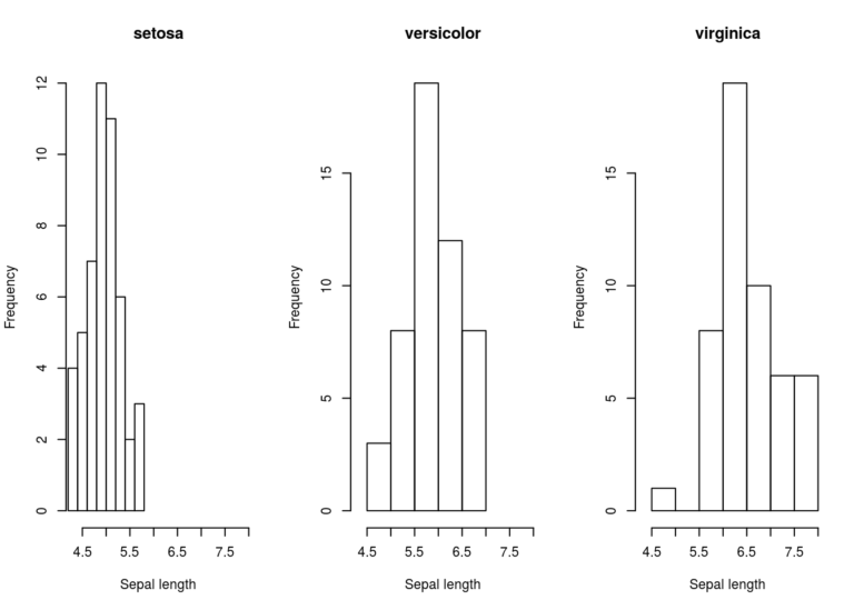 Why use ggplot2? – codeRclub