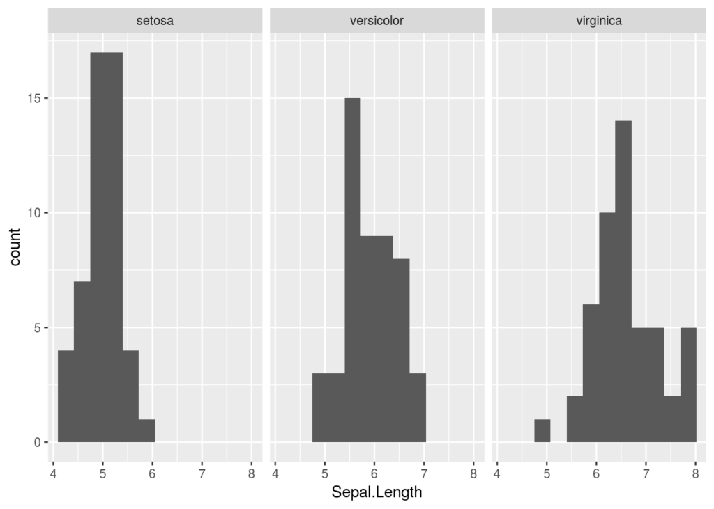 Why use ggplot2? – codeRclub